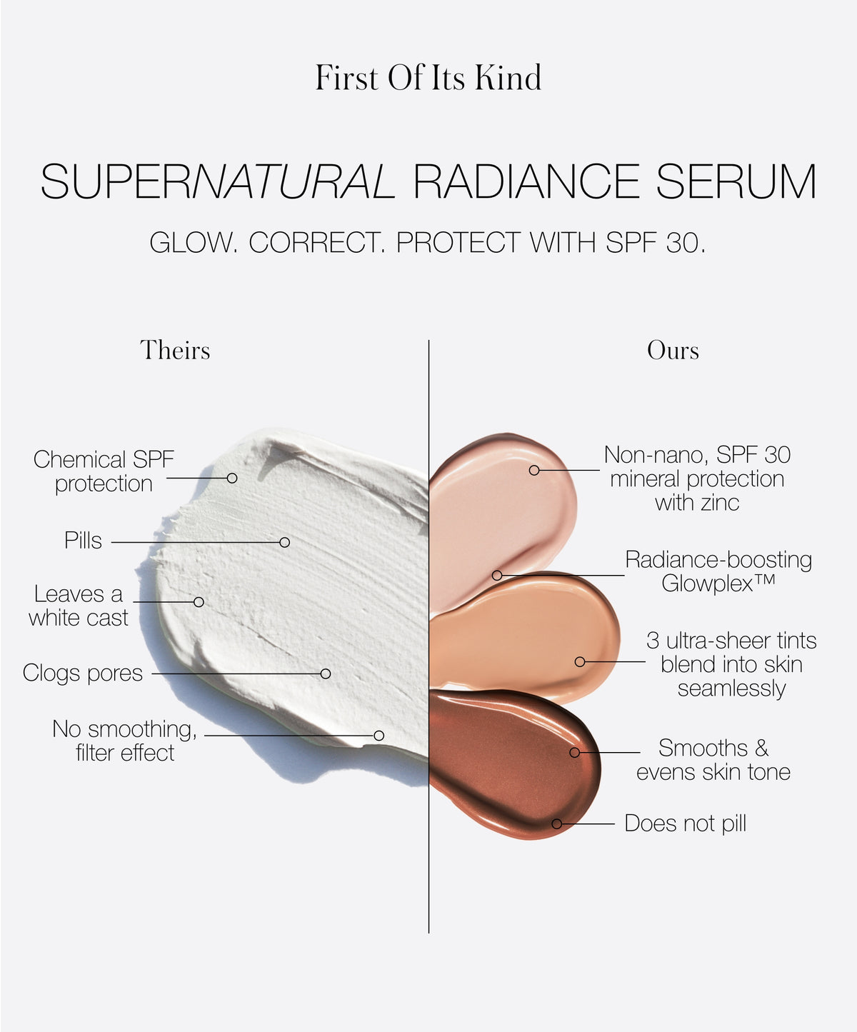 SuperNatural Radiance Serum SPF 30 Sunscreen | Weightless Hydration ...